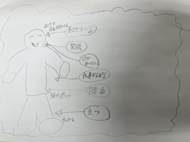 図11 人を導く | ryuta-projectssl