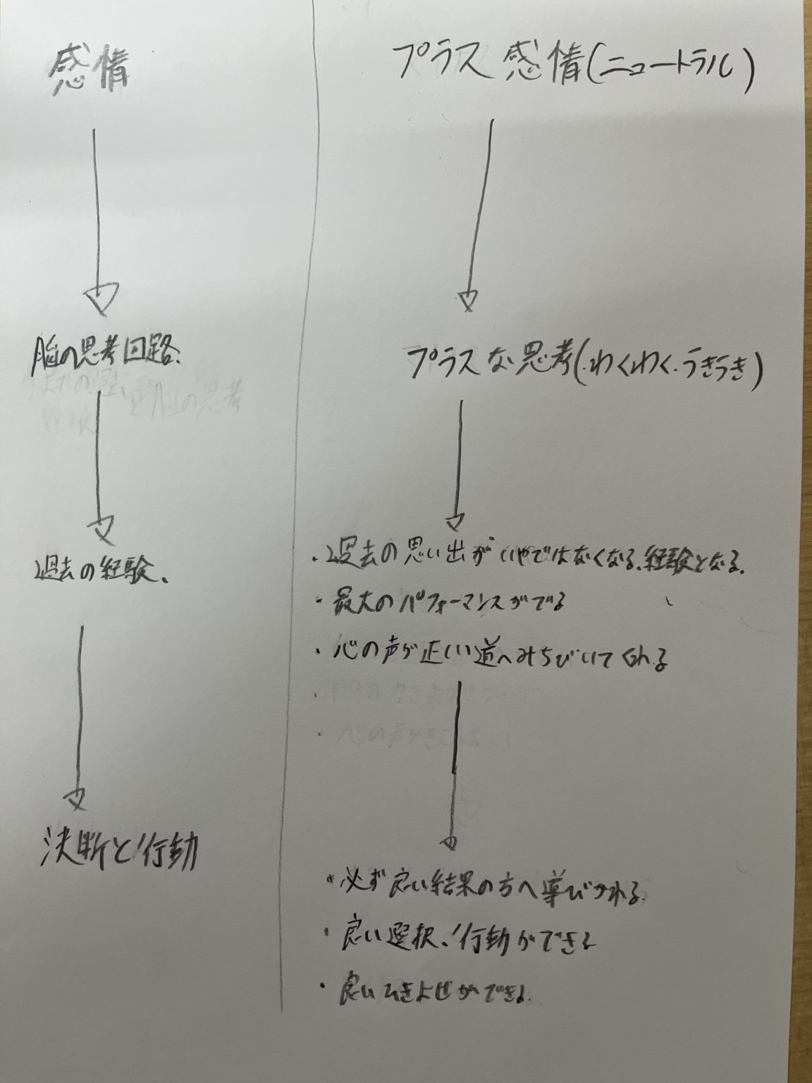 図22 人を導く | ryuta-projectssl
