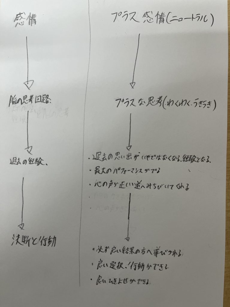 図22 人を導く | ryuta-projectssl