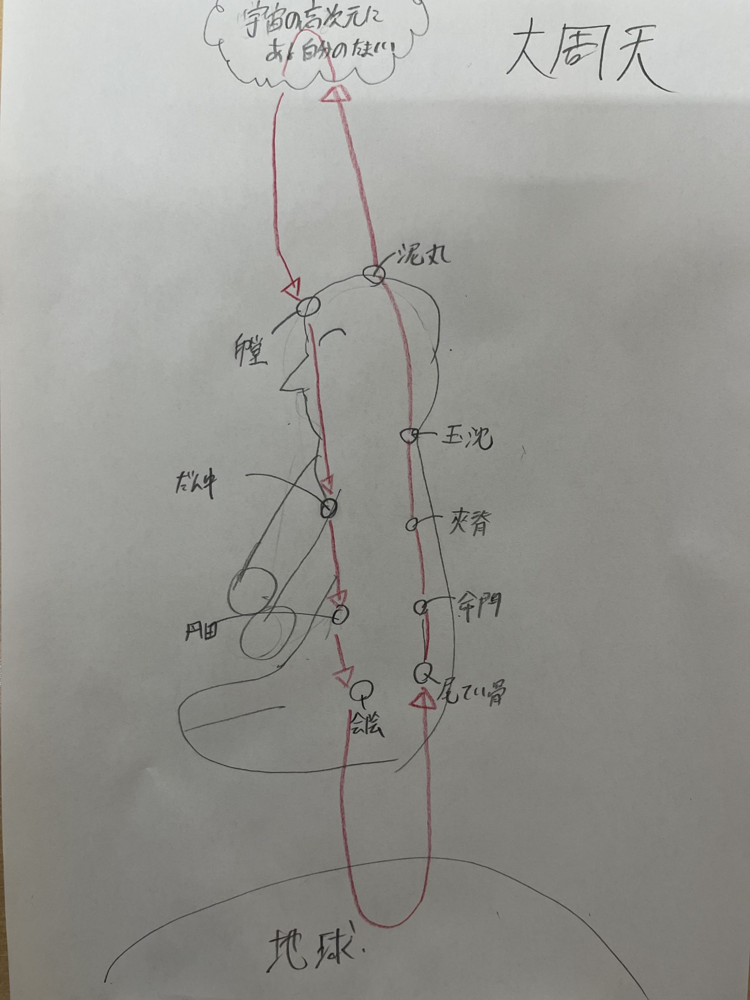 図1 大周天 | ryuta-projectssl