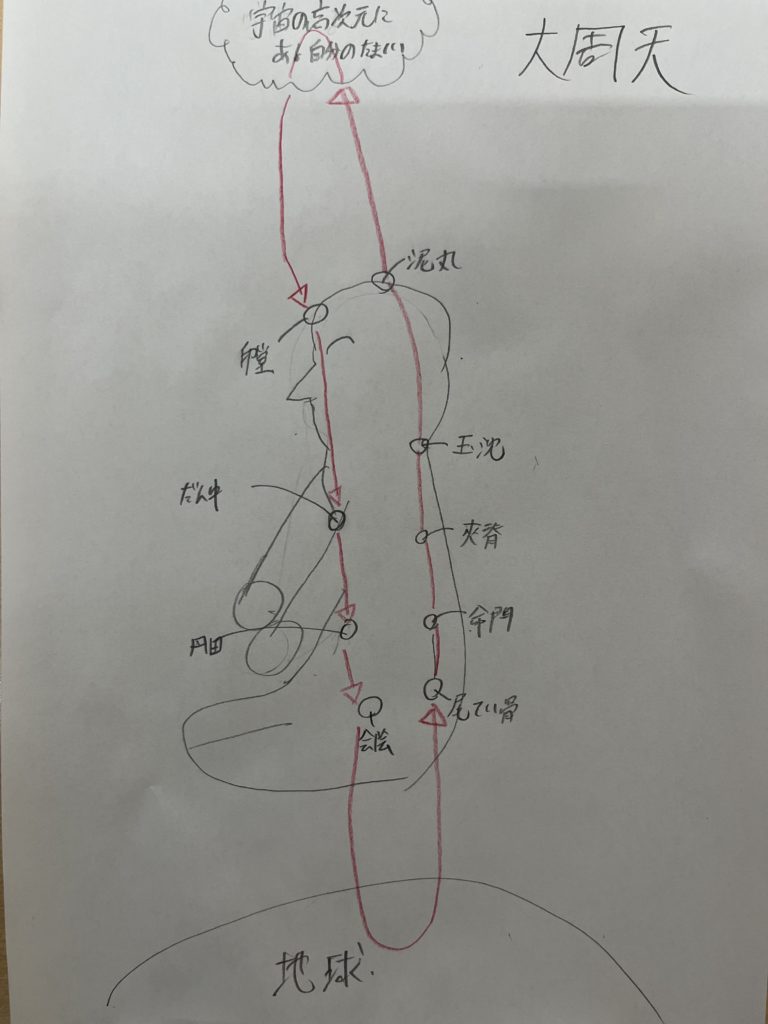 図1 大周天 | ryuta-projectssl