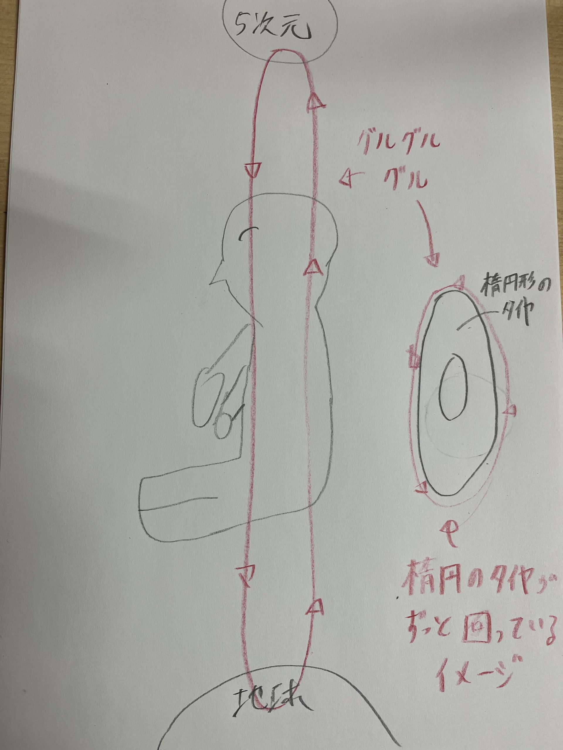 図4 大周天 | ryuta-projectssl